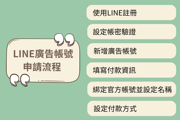 LINE LAP廣告是什麼？優勢、版位、規範一次看 - PRO360達人網